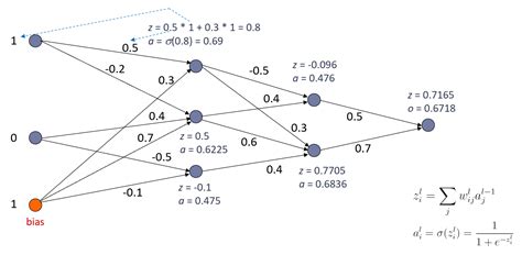 Backpropagation Step By Step Derivation Towards Data Science