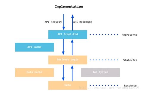 golang 中的http包详解 Golang教程网
