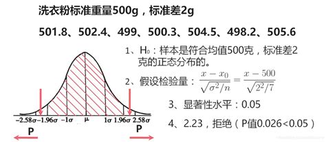 数据挖掘与数据分析（三）—— 探索性数据分析eda 多因子与复合分析 and 可视化 1 —— 假设检验 μand卡方检验and方差检验 f检验