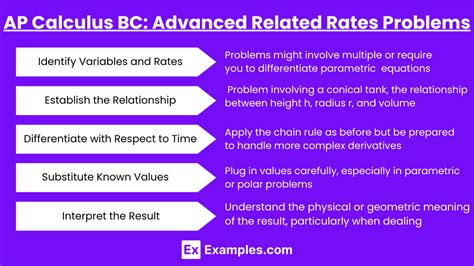 Unit 44 Solving Related Rates Problems Notes And Practice Questions