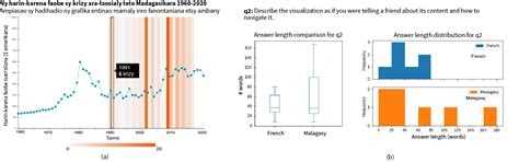 IEEE VIS 2022 Virtual Poster Investigating The Use Of Native And Secondary Language With Data