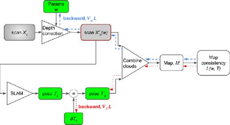 figure 1 from self supervised depth correction of lidar measurements
