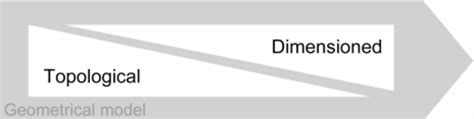 Semantic As A Validation Tool Download Scientific Diagram