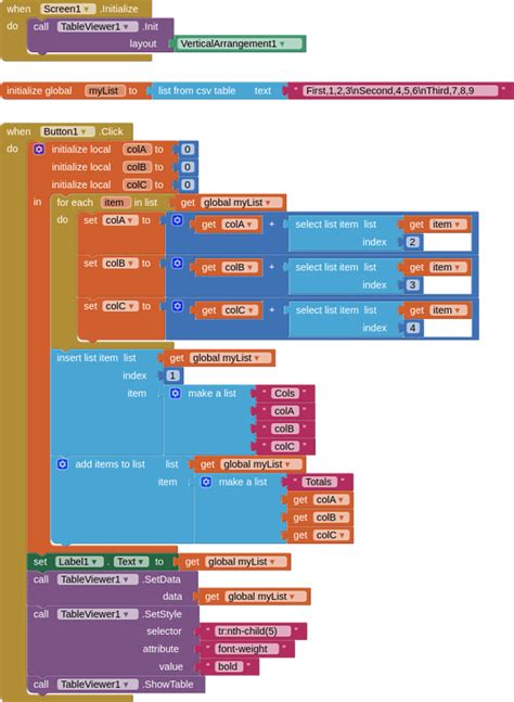 help with tableview subtotal mit app inventor help mit app inventor