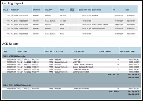 Reporting What Are The Main Differences On How Call Log And Acd Data Source Is Handling Queue