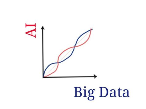 The Relationship Between Ai And Big Data C The Big Data Cycle Download Scientific Diagram