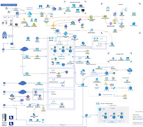 A Guide To Modern Ai Services With Azure Ai By Gianpiero Andrenacci