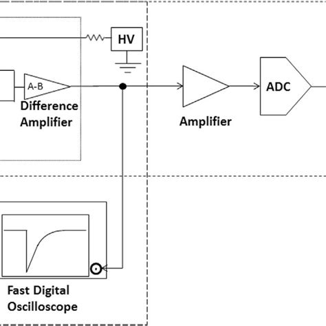 Measurement Configurations For A Cdznte Detector Download Scientific Diagram