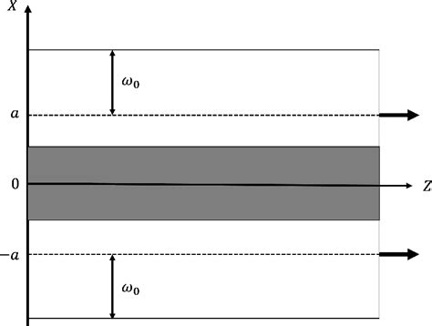 Figure 1 From Interference Of High Order Perfect Optical Vortex Beams Semantic Scholar