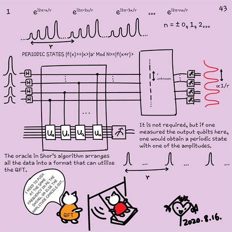 Gallery Quantum Computing Through Comics