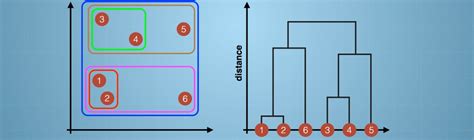 Unsupervised Learning Technique Unsupervised Machine Learning By M Cho Medium