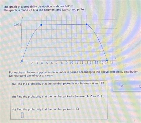 Solved The Graph Of A Probability Distribution Is Shown Chegg Com