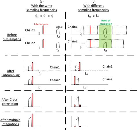figure 1 from a cross correlation sub sampling receiver for low power