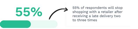 Push Vs Pull Through Inventory Management Worktrek