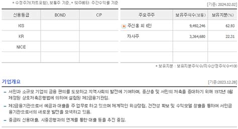 푸른저축은행 금리