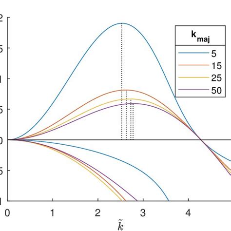 typical early time solution of the mean field equation 3 1 a in x