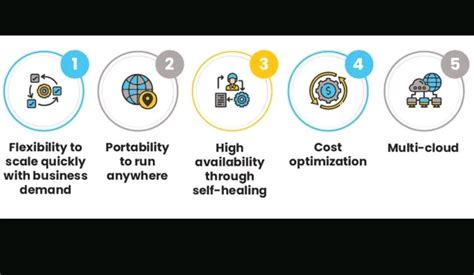 mohammed taslim on linkedin kubernetes is a powerful tool for