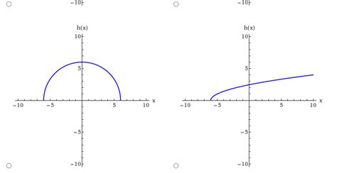 Solved Find The Domain And Range Of The Function Enter Chegg