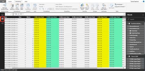 Time Dimension In Power Bi And Ssas Tabular Model Supporting Minutes Time Bands