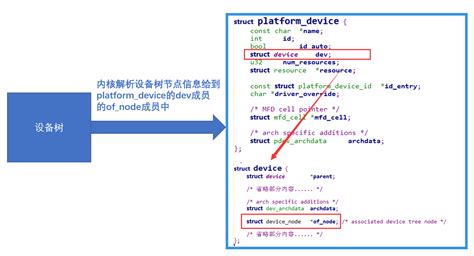 Linux笔记设备树实例分析 知乎