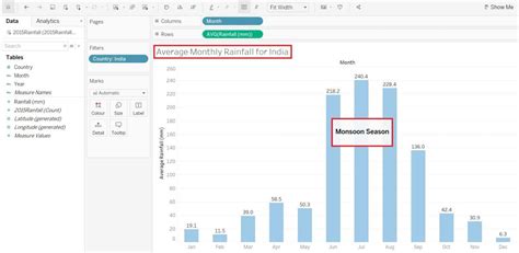 Creating Data Visualizations Using Tableau Desktop Beginner Map And