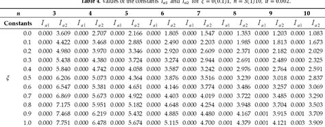 Table 4 From Process Capability Control Charts For Monitoring Process