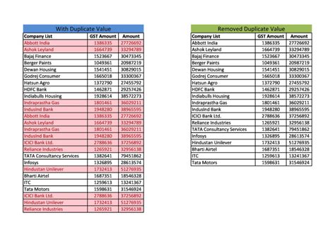 do microsoft excel data cleaning formatting and data entry by