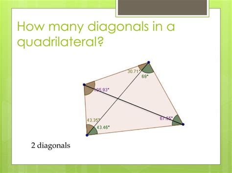 The Classifications Of Polygons And Allpptx