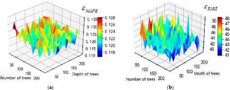 Figure 9 From The Application Of Improved Random Forest Algorithm On