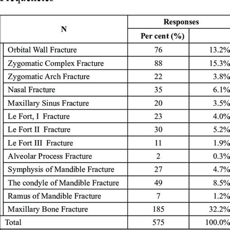 Multiple Response Analysis For Fracture Download Scientific Diagram
