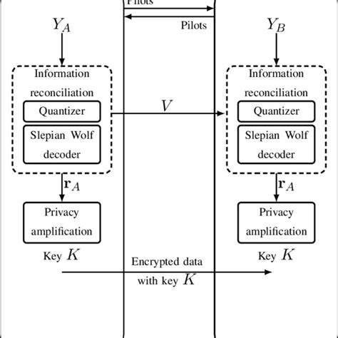 Raytracing Based Received Signal Strength Evaluation In An Indoor