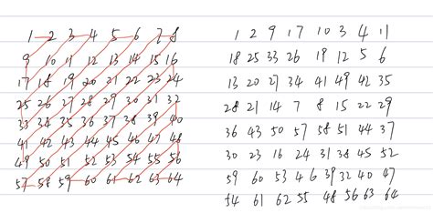 Matlab 实现zigzag扫描（z字形扫描） 腾讯云开发者社区 腾讯云