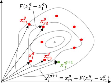 Figure 2 From Assessment Of Optimization Methods For Aeroacoustic
