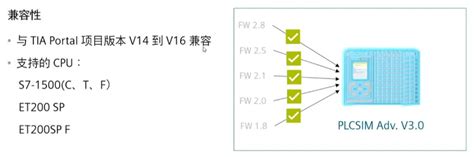 s7 plcsim advanced仿真软件的使用 智能工控