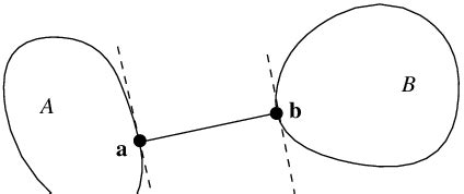 Illustration Of The Support Function Download Scientific Diagram