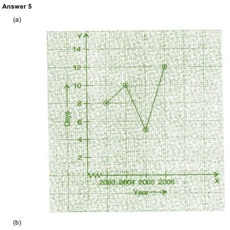 Ncert Solutions For Class 8 Mathematics Chapter 15 Introduction To