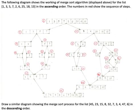 Solved The Following Diagram Shows The Working Of Merge Sort Chegg Com