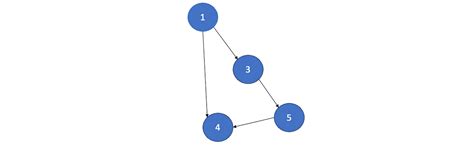 Leetcode Blind 75 Solved And Explained Graph Part 8 By Evie Tien