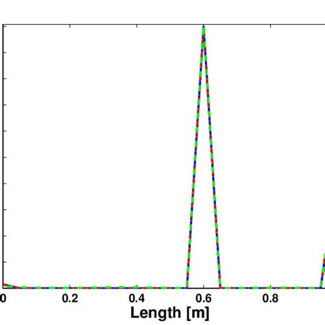 Spatial Reconstructions Of The Excitation Field At A A Non Resonant