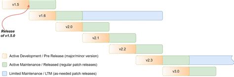 Introduction Nautobot Documentation