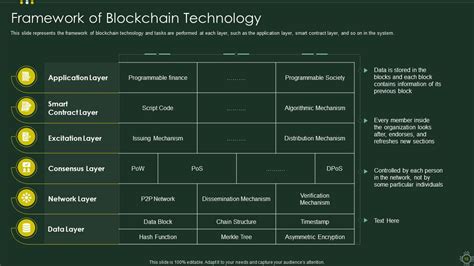 Cryptographic Ledger Powerpoint Presentation Slides