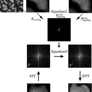 The Schematic Layout Of Proposed Iterative Algorithm For Experimental Download Scientific