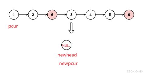 链表算法题（上） Csdn博客