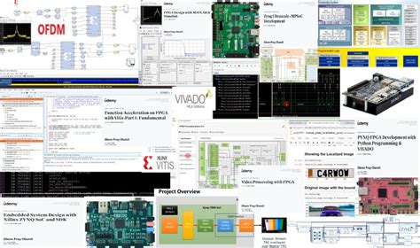 Glenn Frey Olamit On Linkedin Xilinx Vivado Vitis Pynq Ai Ml