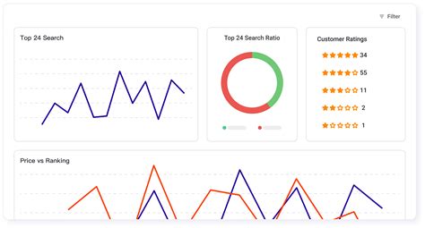 Datadot Software Reviews Demo And Pricing 2024