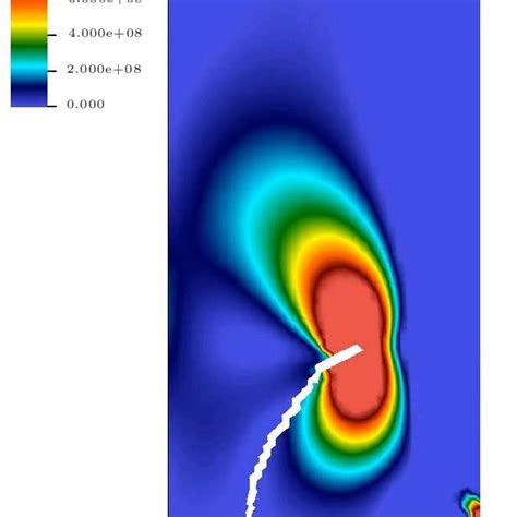 Mixed Mode Crack Propagation With Restricted Crack Growth Directions In Download Scientific