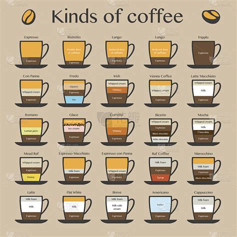 各种各样的咖啡