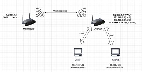 Two IPv6 Subnets On Single Bridge Mode Using Route48 Network And