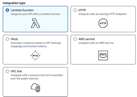 Comprehensive Guide To Amazon Api Gateway Integrations Playing Aws