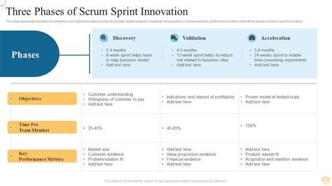 Three Phases Of Scrum Sprint Innovation Ppt Example